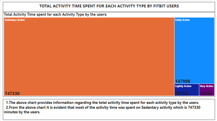 GitHub - AnanthDataAnalyst/Google-Data-Analytics-Capstone-Project-Case ...