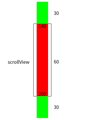 关于安卓适配中ScrollView属性无用的问题 · Issue #1049 · MiEcosystem/miot-plugin-sdk ...