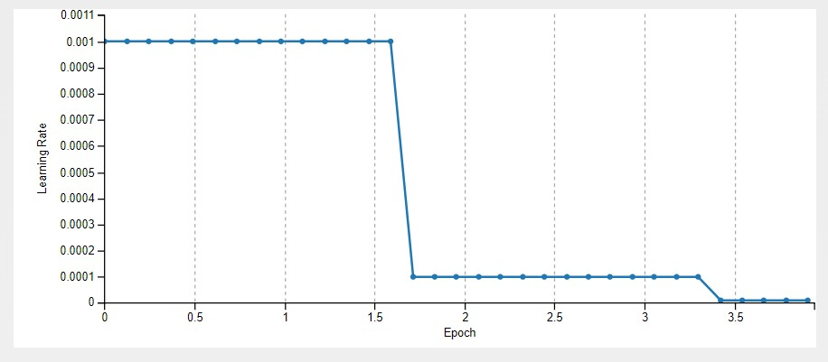 GitHub - tafseerahmed/Whale-Face-Detector: Detecting Whale Faces Using GoogLeNet, Caffe, Digits