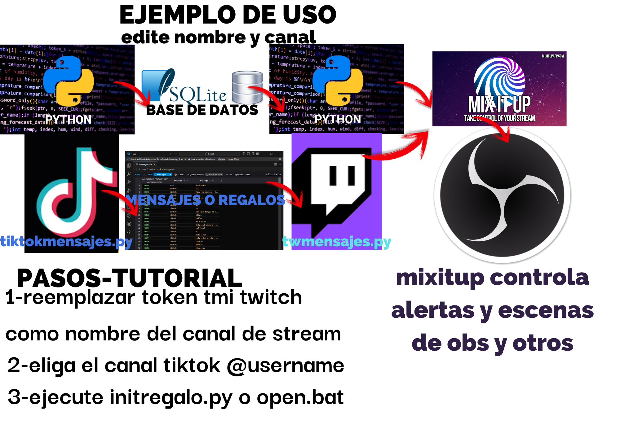 GitHub - nglmercer/tiktoklive: este es un programa que guarda los mensajes y que luego lo envia ...