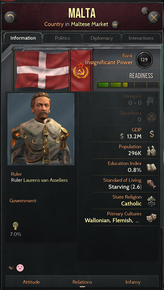 The primary cultures of Malta are broken · Issue #194 · Cold-War-Project/CWP-Main · GitHub