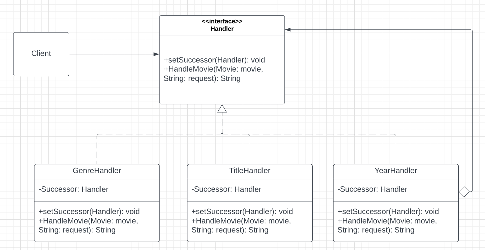 GitHub - StanPham/Chain-Of-Responsibility