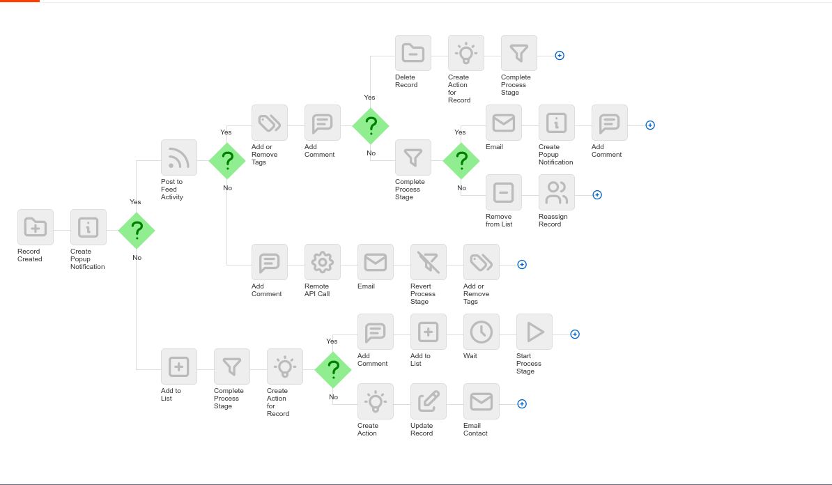 Workflow Builder · pocketbase pocketbase · Discussion #1750 · GitHub