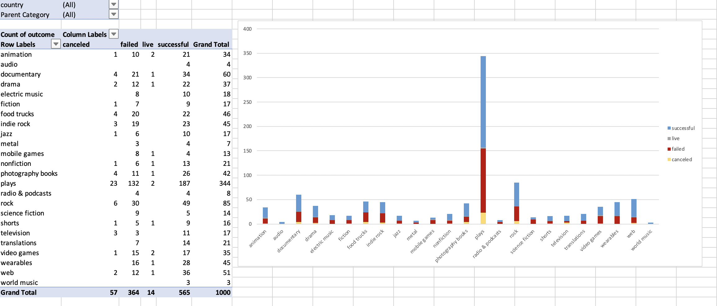 GitHub - cnidehen/excel-challenge: Completed assignment on excel