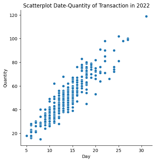 GitHub - vendiutomo/Predict-Daily-Stock-and-Customer-Clustering ...