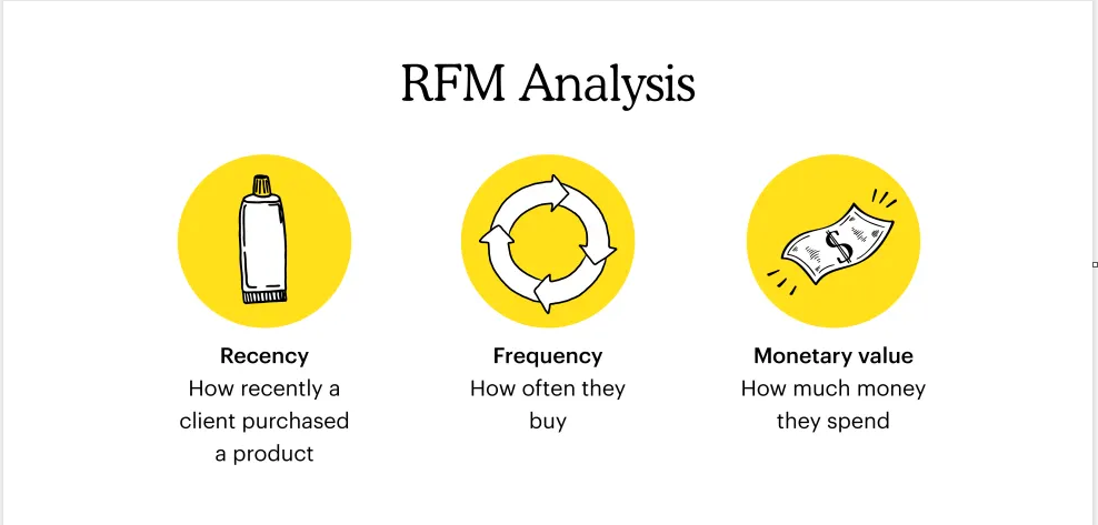 GitHub - Thanapon23/RFM-Project