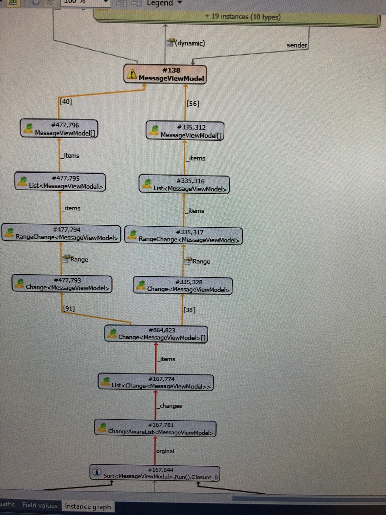Removed item(LimitSizeTo) cannot be garbage collected when using SourceList Sort · Issue #119 ...