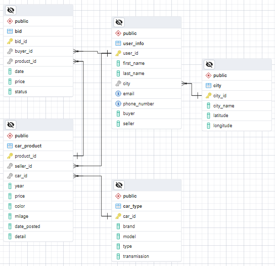 GitHub - naufal-alfarisi/used-car-dealer-database: Designing a database of a used car dealer ...
