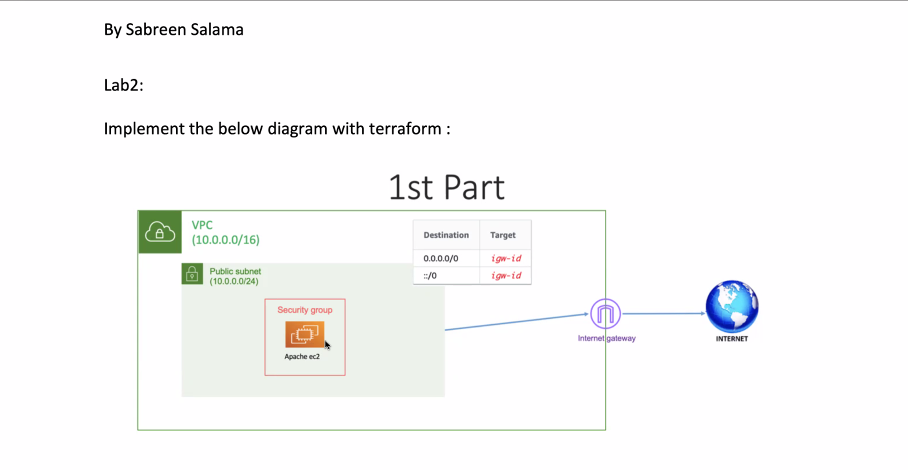 GitHub - HebaShaban/task1-terraform