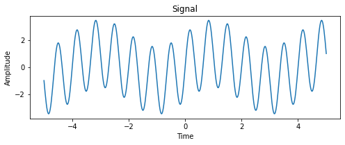 GitHub - leilaakisheva/Fourier-Transform: This assignment involves ...