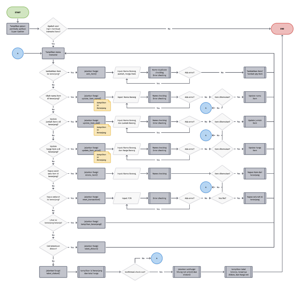 GitHub - ki-kun/pacmann.python.project: Tugas Project Python Pacmann