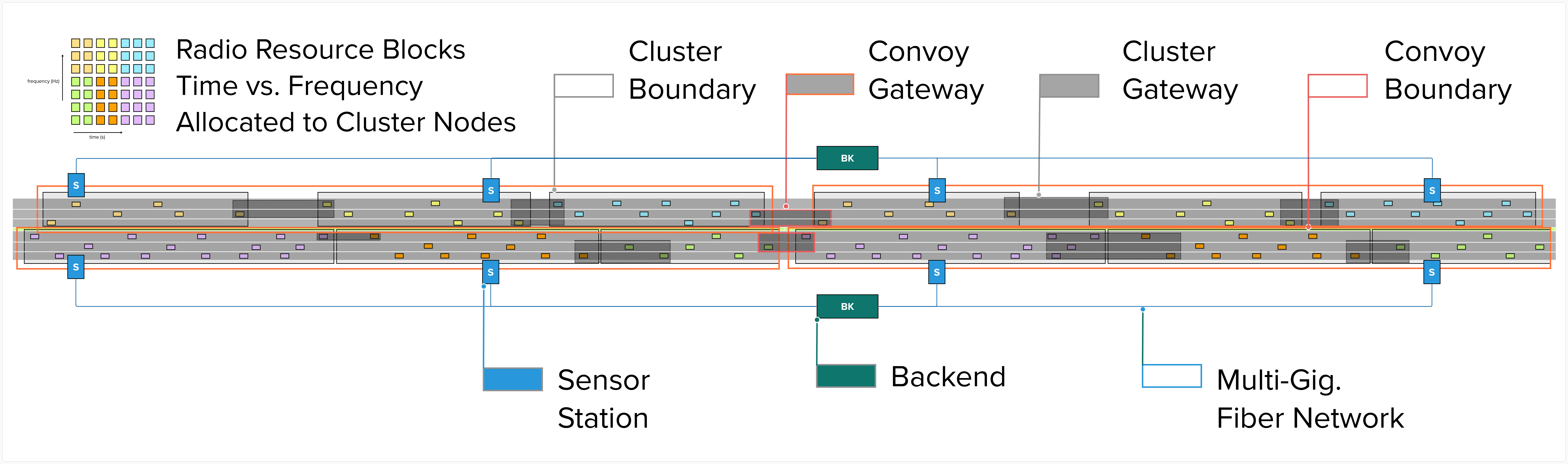 Github Tum Airconvoyv2x An Open Source Framework For The Simulation Of Moving Network Convoy