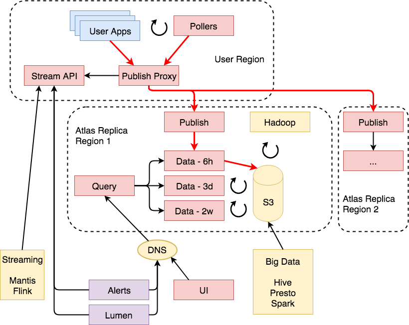 How does cluster management work? · Issue #953 · Netflix/atlas · GitHub