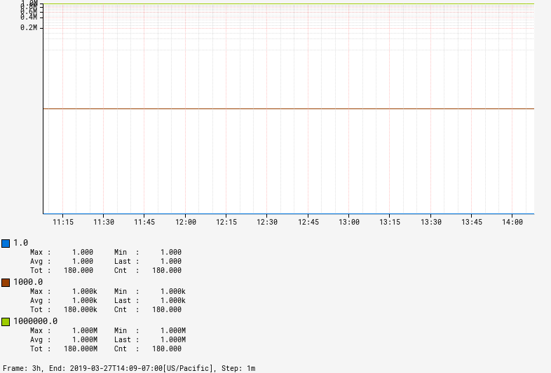 Improve Tick Label Selection For Logarithmic Axis · Issue 1007 · Netflixatlas · Github
