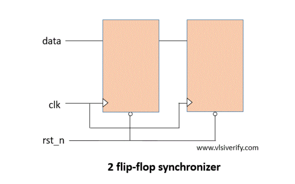 GitHub - sure-trust/VLSI-Project-AXI-to-APB-Bridge