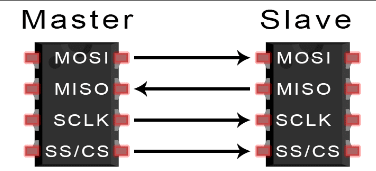 GitHub - sure-trust/VLSI-Project-AXI-to-APB-Bridge