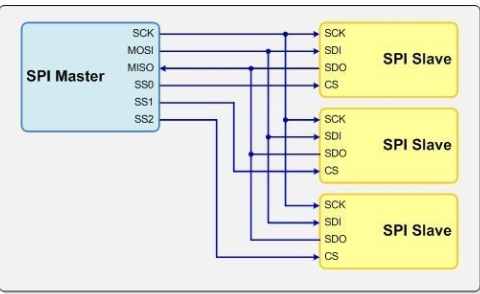 GitHub - sure-trust/VLSI-Project-AXI-to-APB-Bridge
