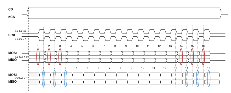 GitHub - sure-trust/VLSI-Project-AXI-to-APB-Bridge
