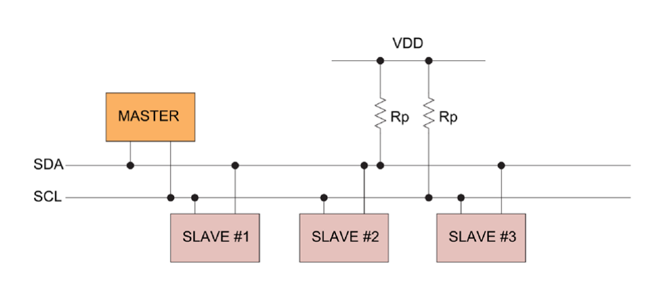 GitHub - sure-trust/VLSI-Project-AXI-to-APB-Bridge
