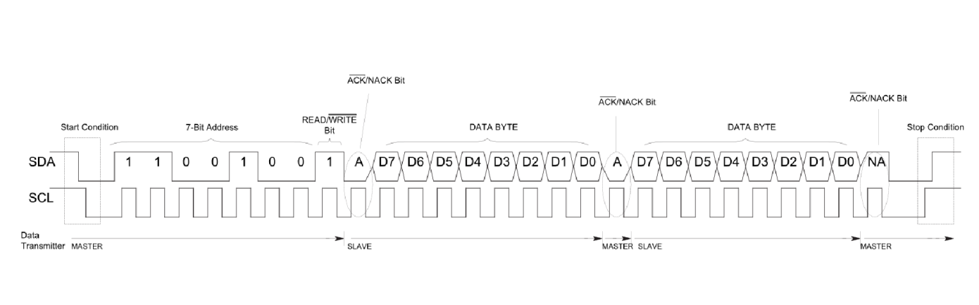 GitHub - sure-trust/VLSI-Project-AXI-to-APB-Bridge