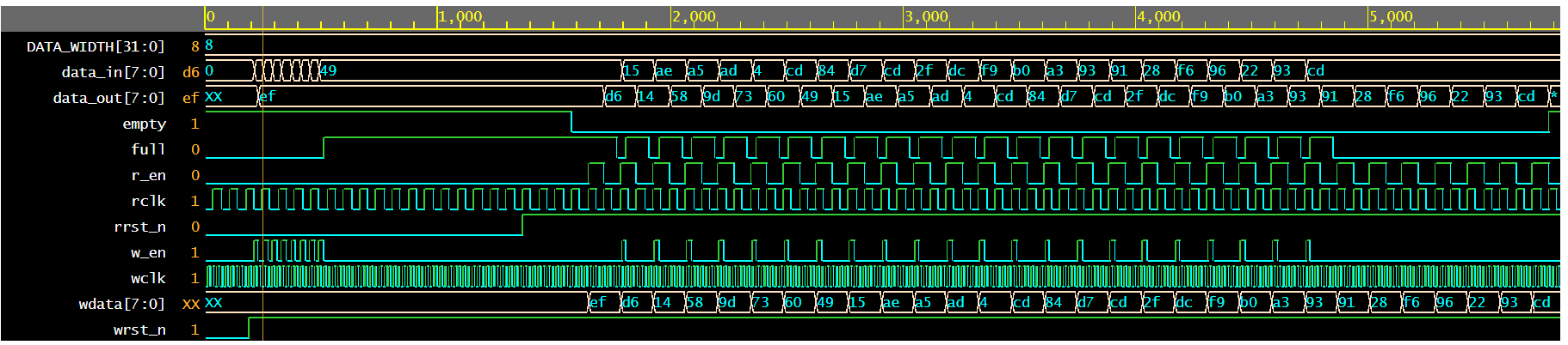 GitHub - sure-trust/VLSI-Project-AXI-to-APB-Bridge