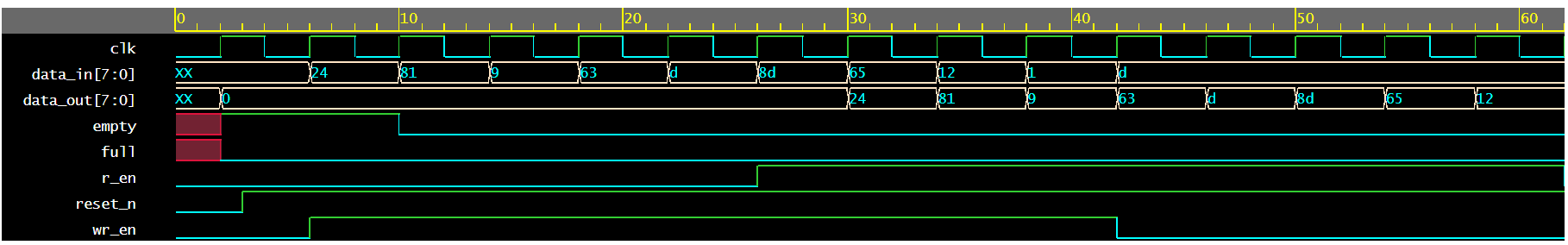 GitHub - sure-trust/VLSI-Project-AXI-to-APB-Bridge