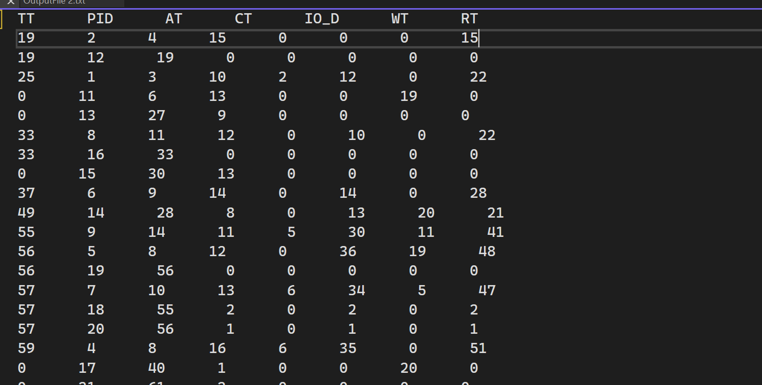 GitHub - Nesma-Osama/Process-Scheduler-: C++ DS Software process