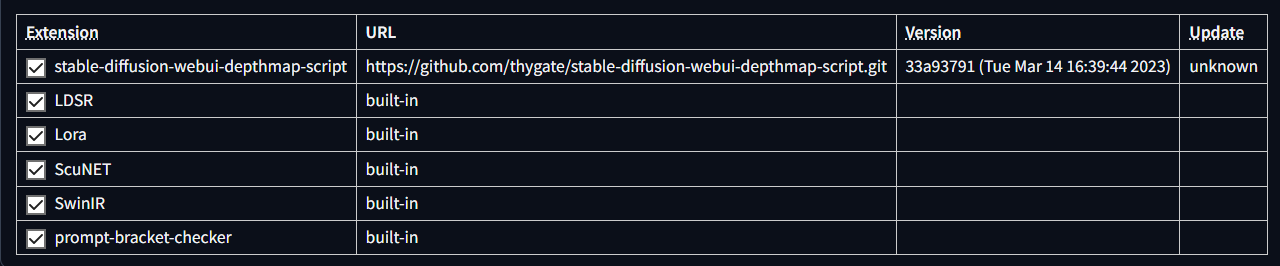 I have no depth tab · Issue #148 · thygate/stable-diffusion-webui-depthmap-script · GitHub