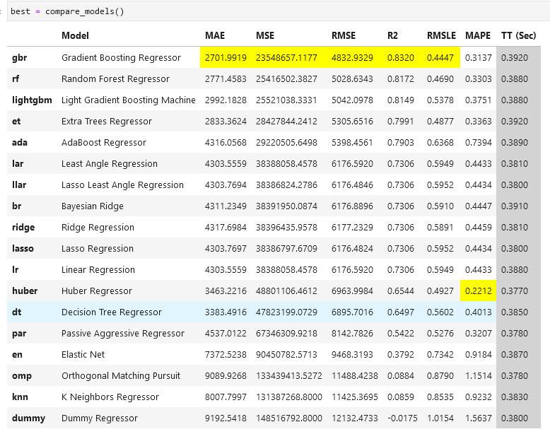 [BUG]: Compare models in regression slow · Issue #3452 · pycaret/pycaret · GitHub