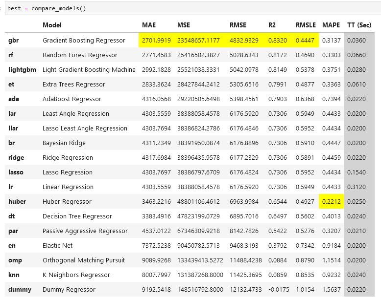 [BUG]: Compare models in regression slow · Issue #3452 · pycaret/pycaret · GitHub