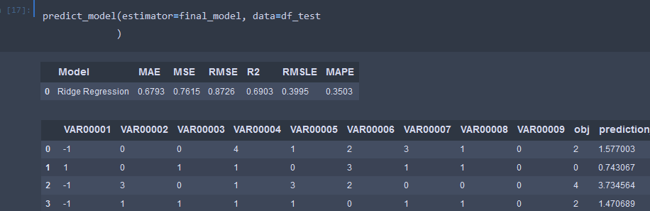 [BUG]: finalize_model and/or predict_model with strange behaviour · Issue #3497 · pycaret ...