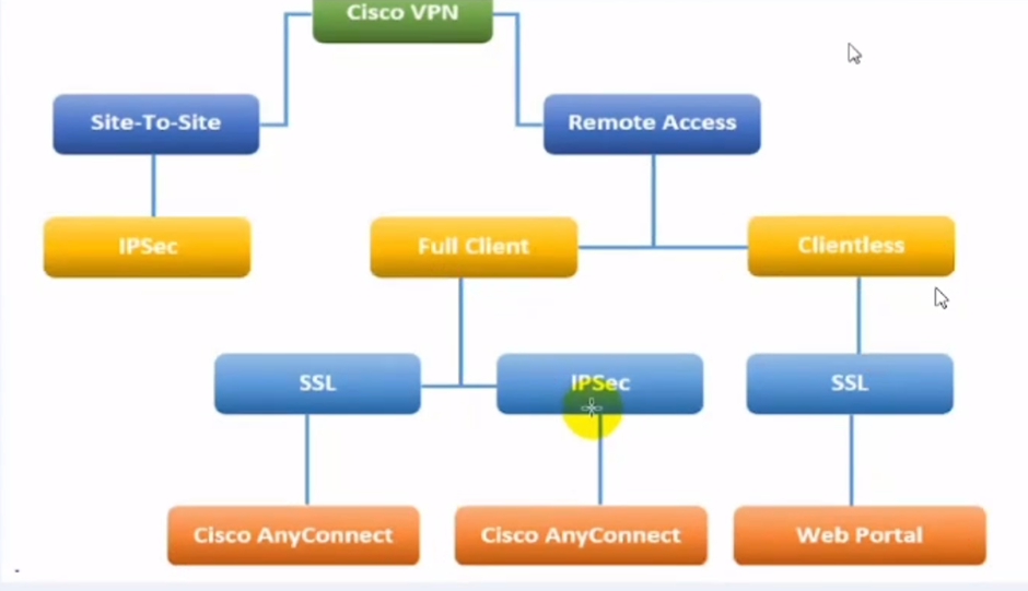 GitHub - knpsumesh/VPN