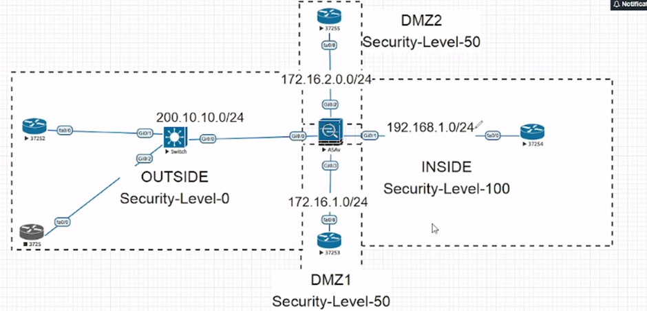ASA-FIREWALL/Security-level.md at main · knpsumesh/ASA-FIREWALL · GitHub