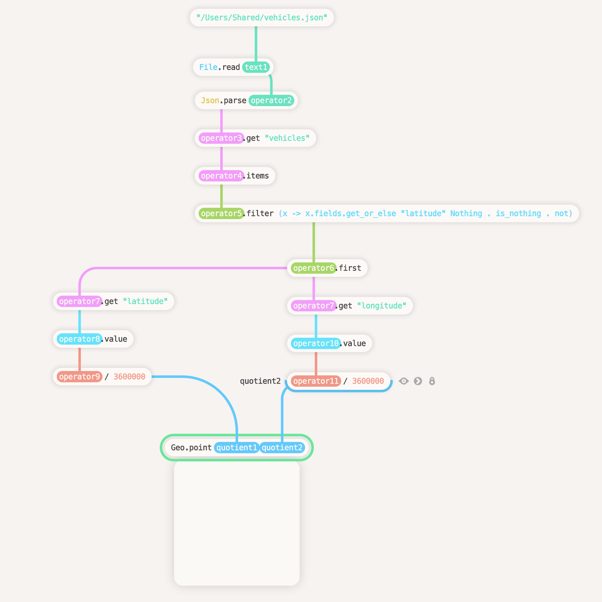 Geopoint Does Not Return Values In Ide · Issue 2733 · Enso Orgenso · Github