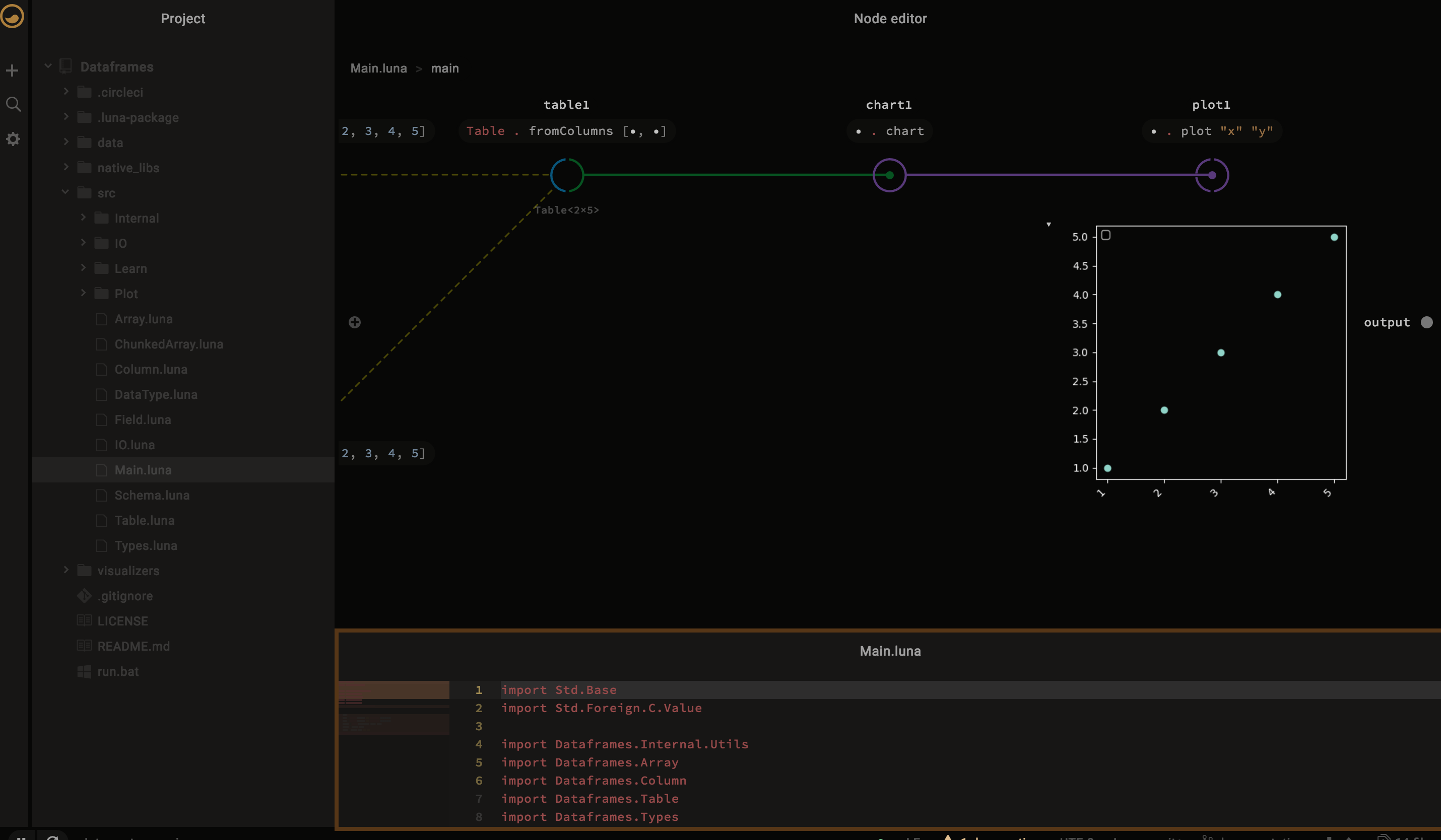 Plotting int(int) chart gives floating axis labels on Y axis · Issue ...