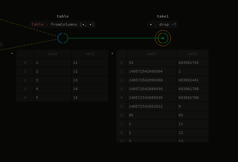 `Table.drop` with negative argument returns strange values · Issue #63 · enso-org/dataframes ...