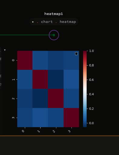 heatmap plot has reversed "y" axis · Issue #71 · enso-org/dataframes ...