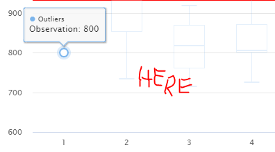 Highcharts-boxplot-tooltip-issue · Issue #13087 · highcharts/highcharts · GitHub