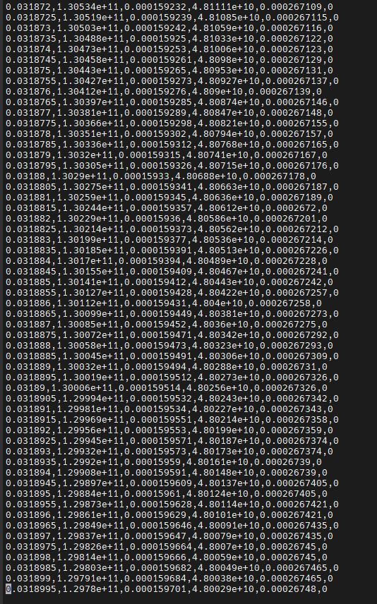 Primary weight and primary abscissae in pureGrowth case · OpenQBMM OpenQBMM · Discussion #205 ...