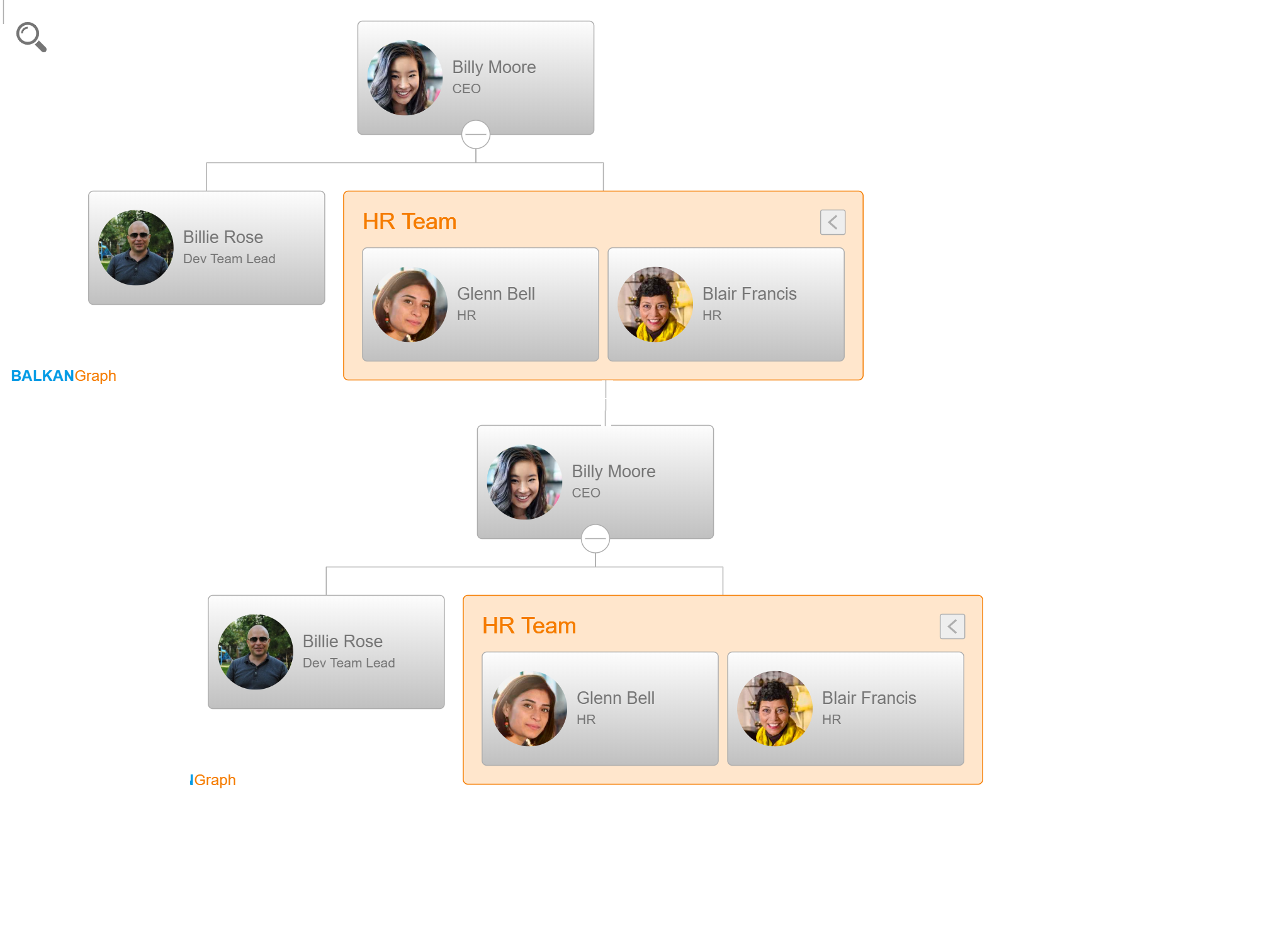 Multiple parents · Issue #5 · BALKANGraph/OrgChartJS · GitHub