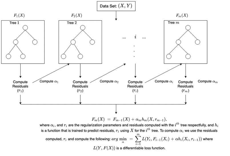 GitHub - CthorEdge/Drug-DecisionTree