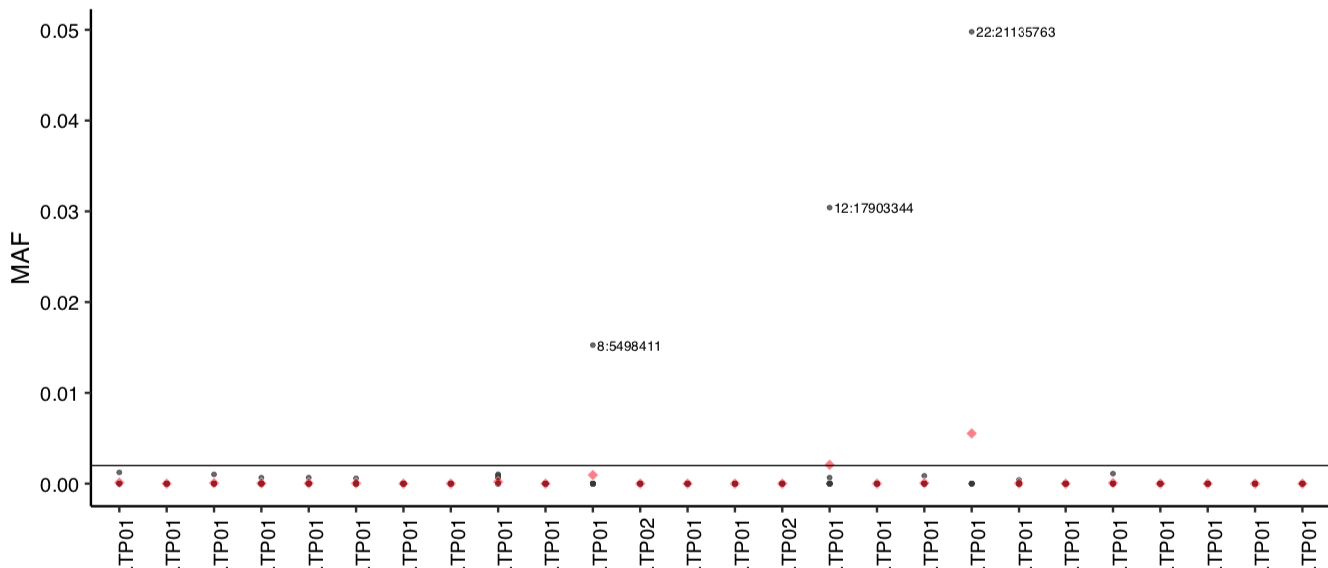 Minor Contamination Plots (Duplex and Unfiltered) · Issue #9 · msk ...