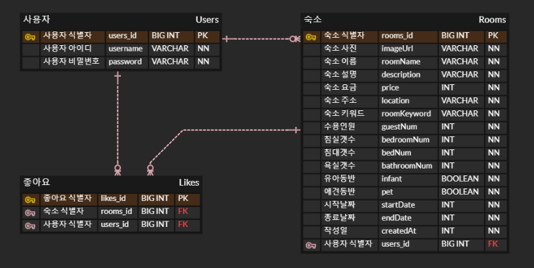 GitHub - jeonga127/SSE-Notification