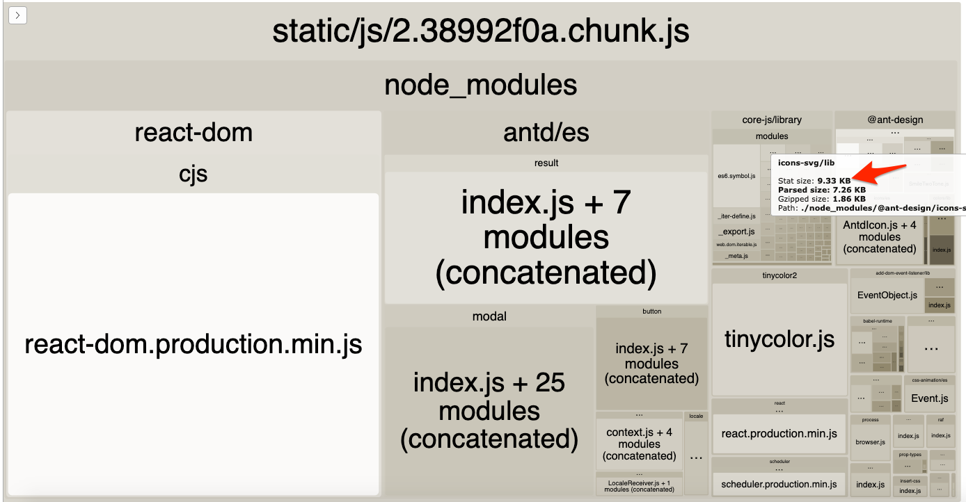 Tree Shaking Seems To Be Broken In Antd Example · Issue 9141 · Vercelnextjs · Github
