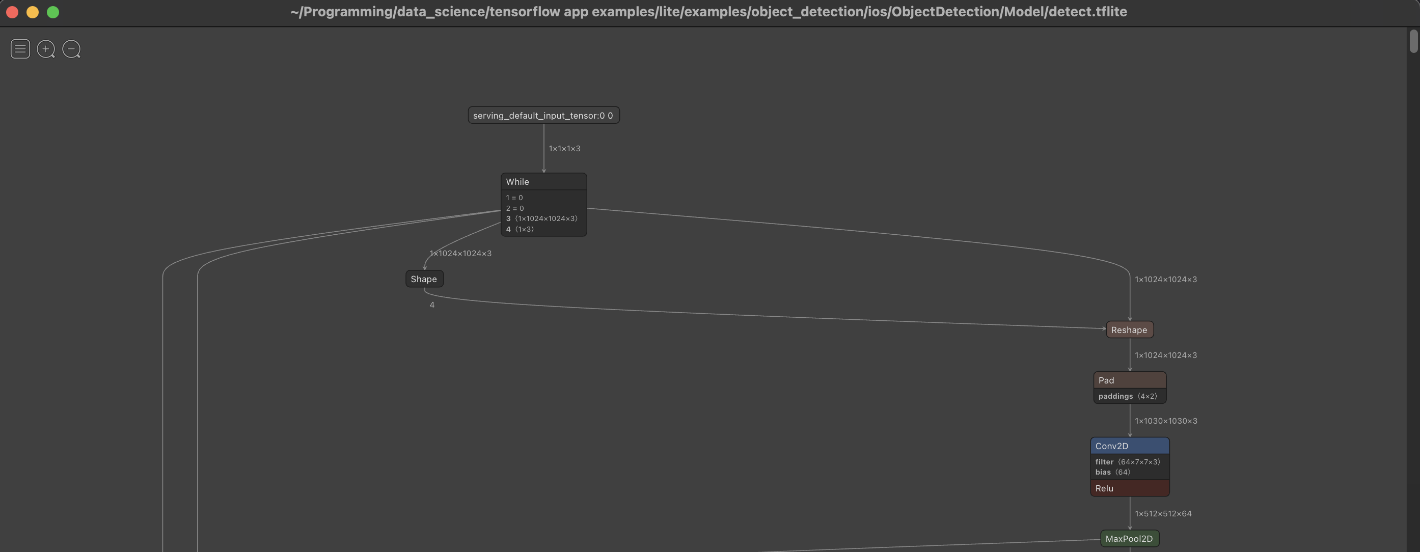 Failed To Invoke The Interpreter With Error Provided Data Count Xxx Must Match The Required
