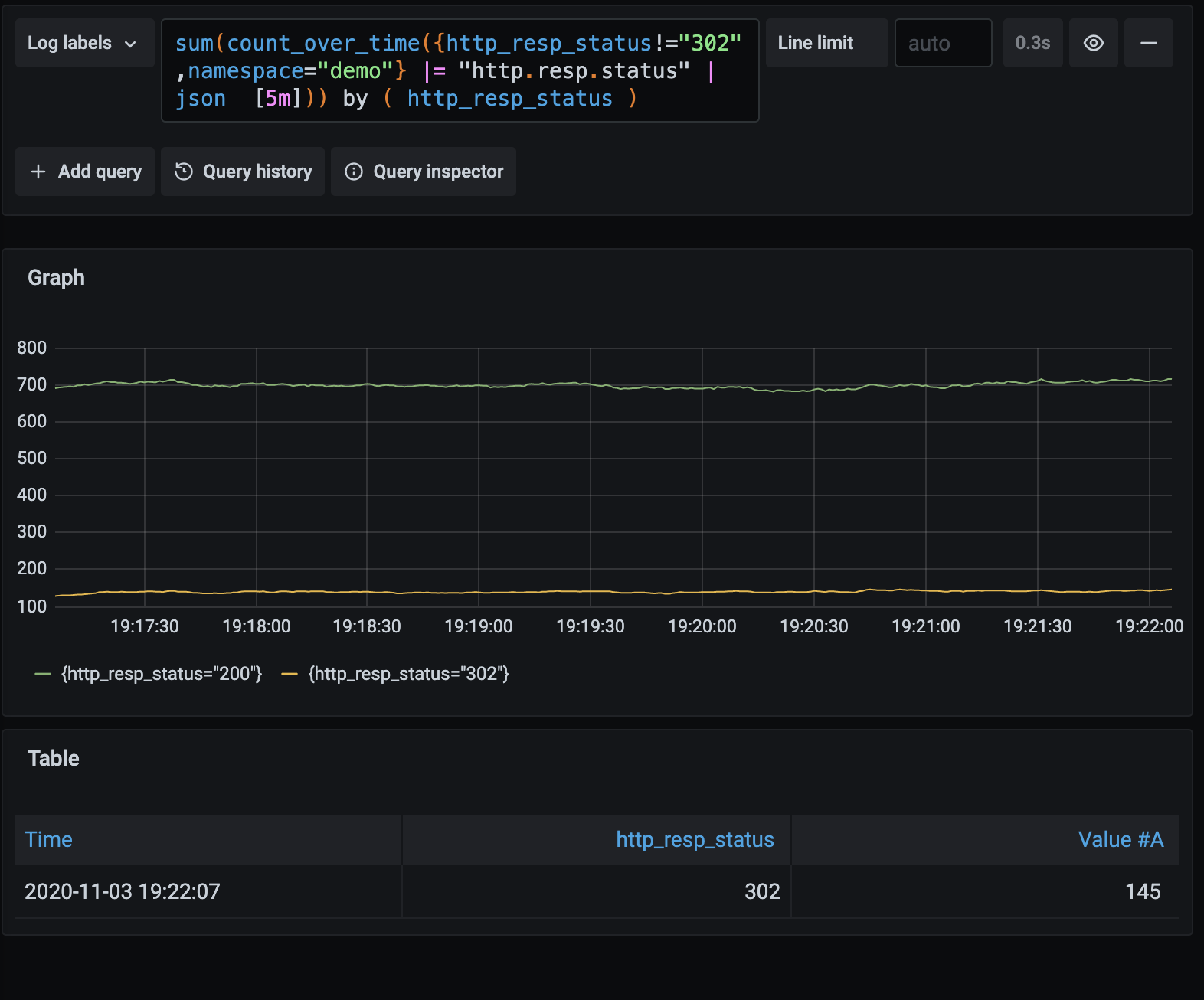 Table output does not match the visualization · Issue #2870 · grafana/loki · GitHub