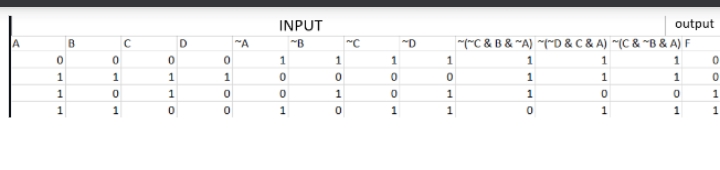 Github Deepika9505experiment 04 Implementation Of Combinational