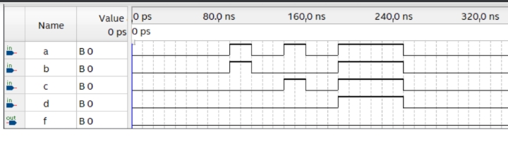 Github Deepika9505experiment 04 Implementation Of Combinational Logic Using Universal Gates