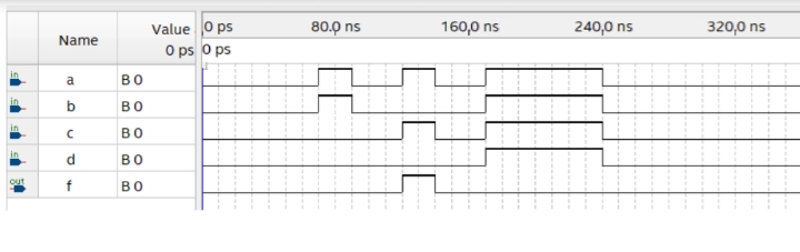 GitHub - Deepika9505/Experiment--04-Implementation-of-combinational ...