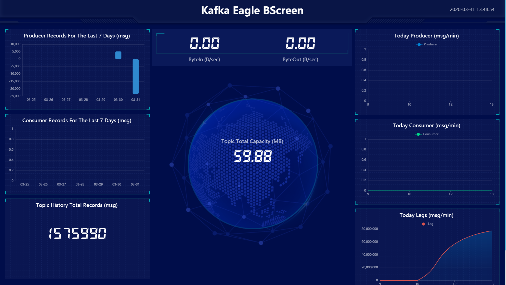 美化建议，删除大屏页面的背景图 bg.jpg · Issue #324 · smartloli/EFAK · GitHub